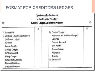 Self balancing ledger | PPTX