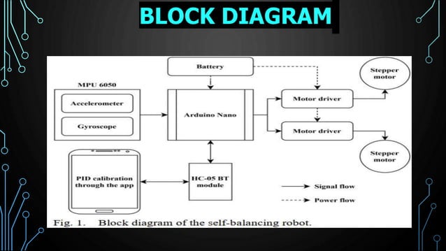 Self balancing robot_v2.pptx
