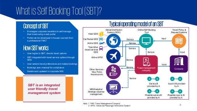 Self Booking Tool (SBT)
