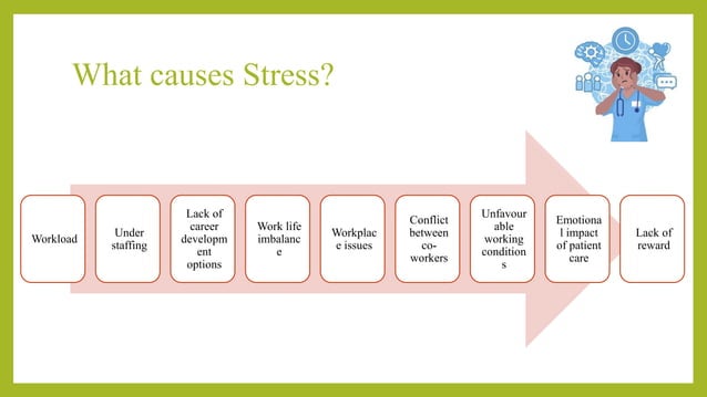 Self care and Stress Management for nurses | PPTX