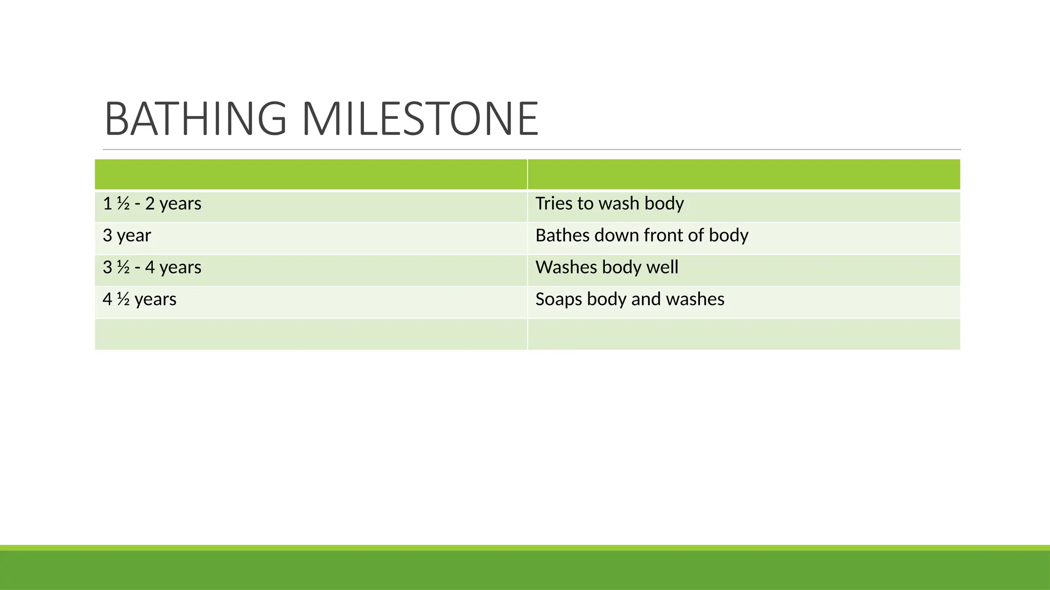 Developmental milestone - self care.pptx