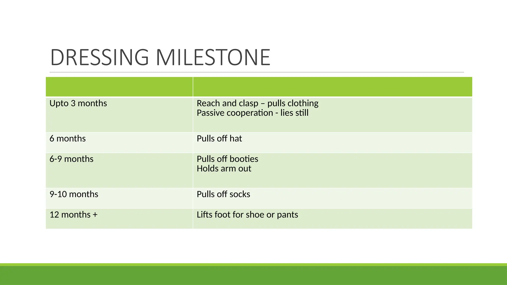 Developmental milestone - self care.pptx