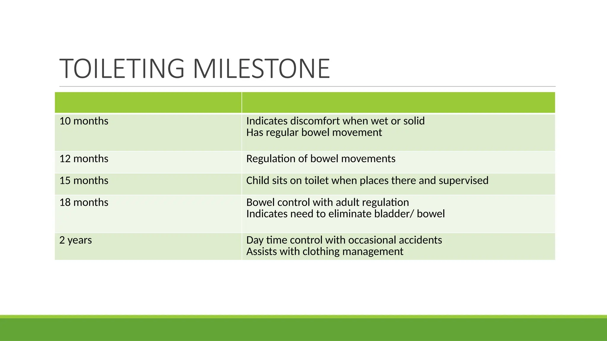 Developmental milestone - self care.pptx