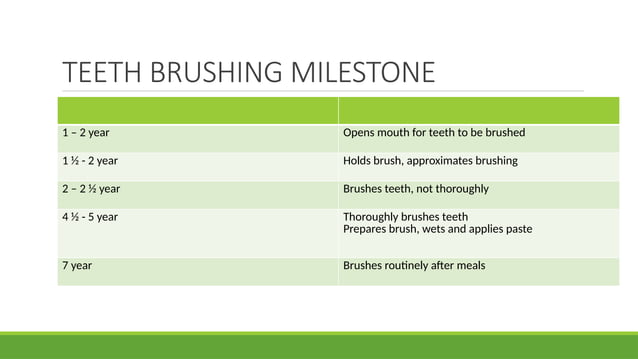 Developmental milestone - self care.pptx