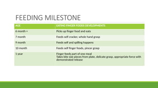 Developmental milestone - self care.pptx