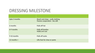 Developmental milestone - self care.pptx