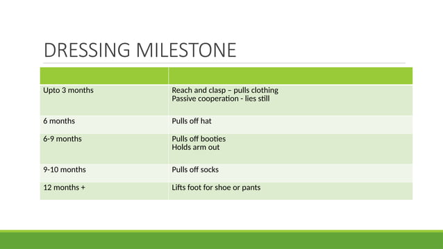 Developmental milestone - self care.pptx