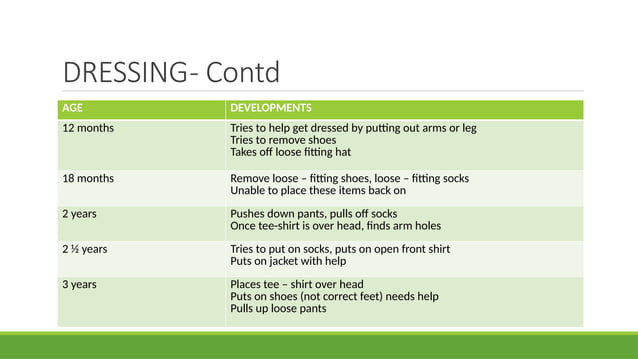 Developmental milestone - self care.pptx