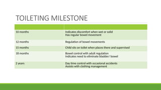 Developmental milestone - self care.pptx