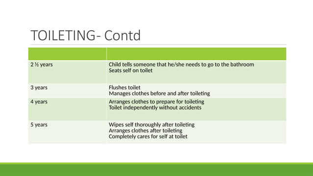 Developmental milestone - self care.pptx
