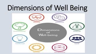 Self Care & Well Being.pptx | Wellness | Healthy Living