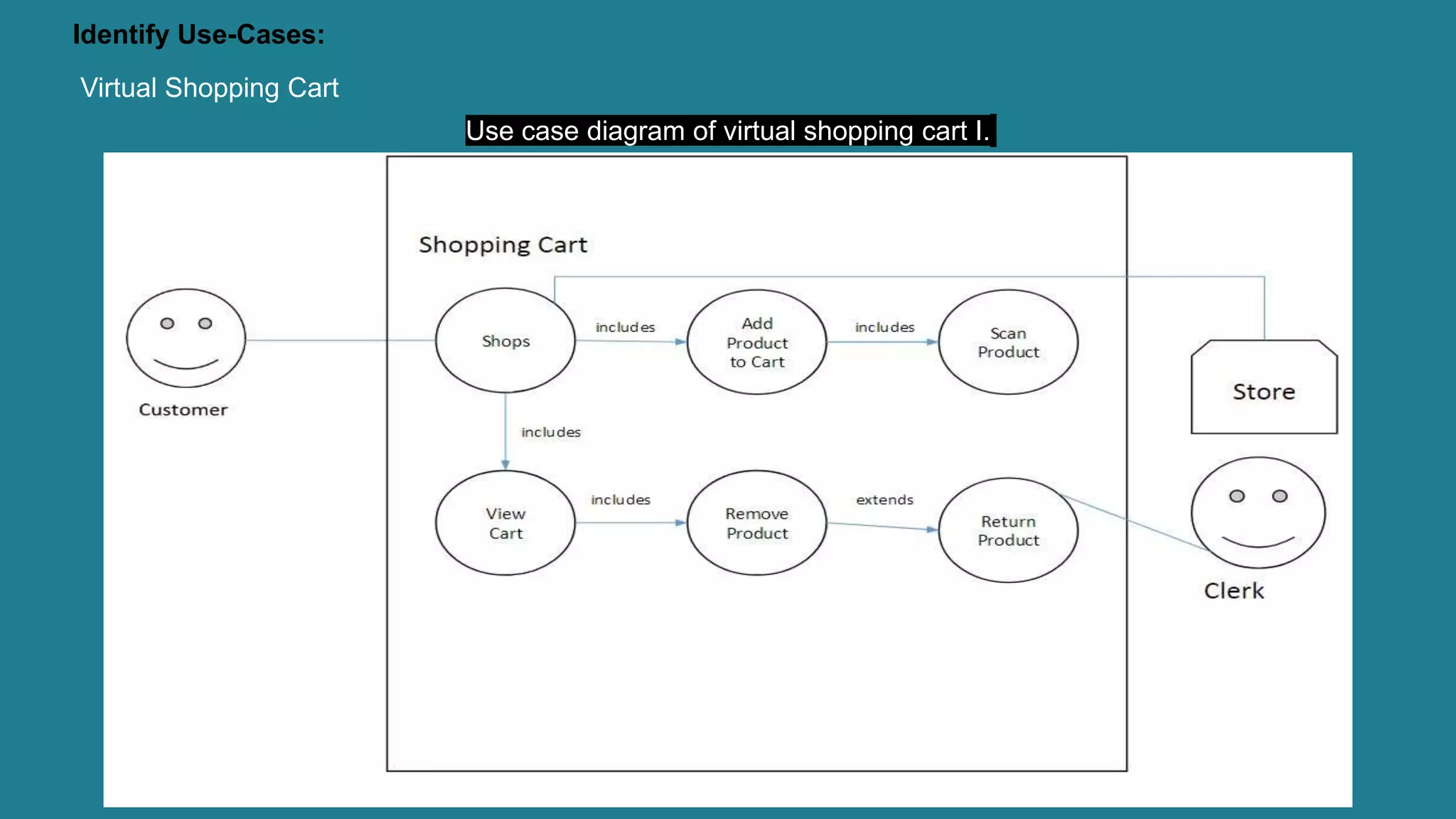 Self checkout application presentation | PPTX | Computer Software and ...