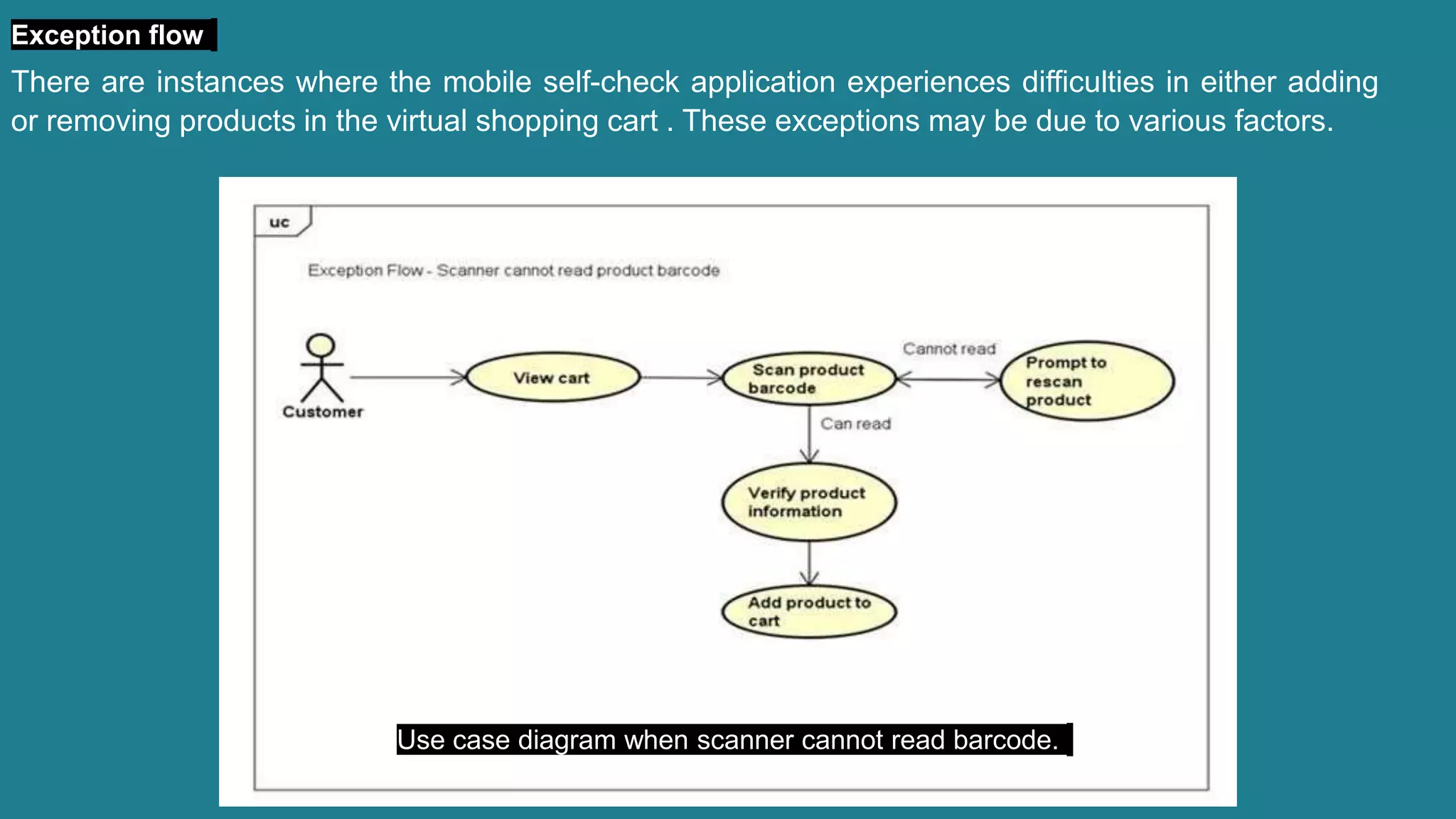 Self checkout application presentation | PPTX