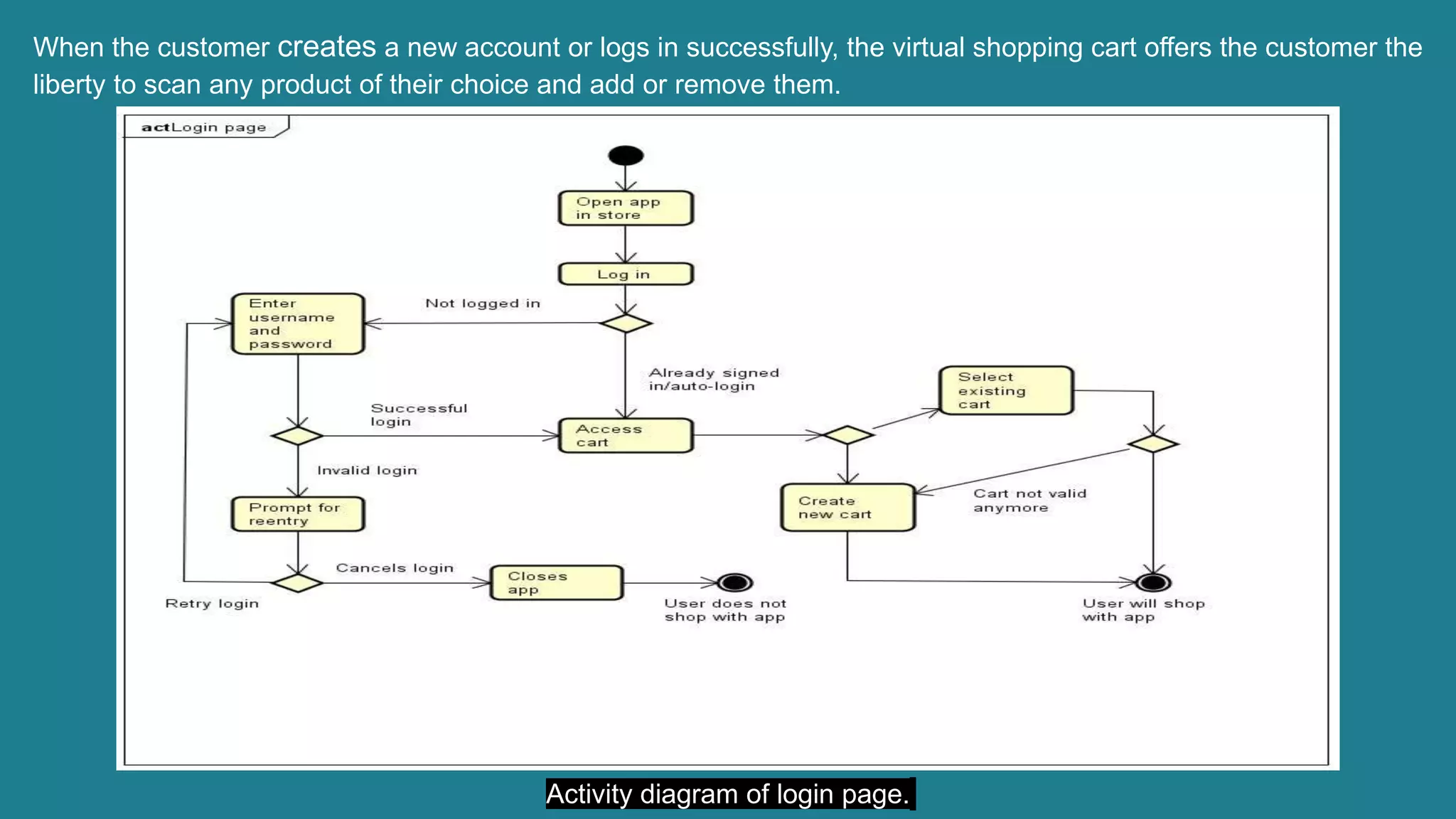 Self checkout application presentation | PPTX