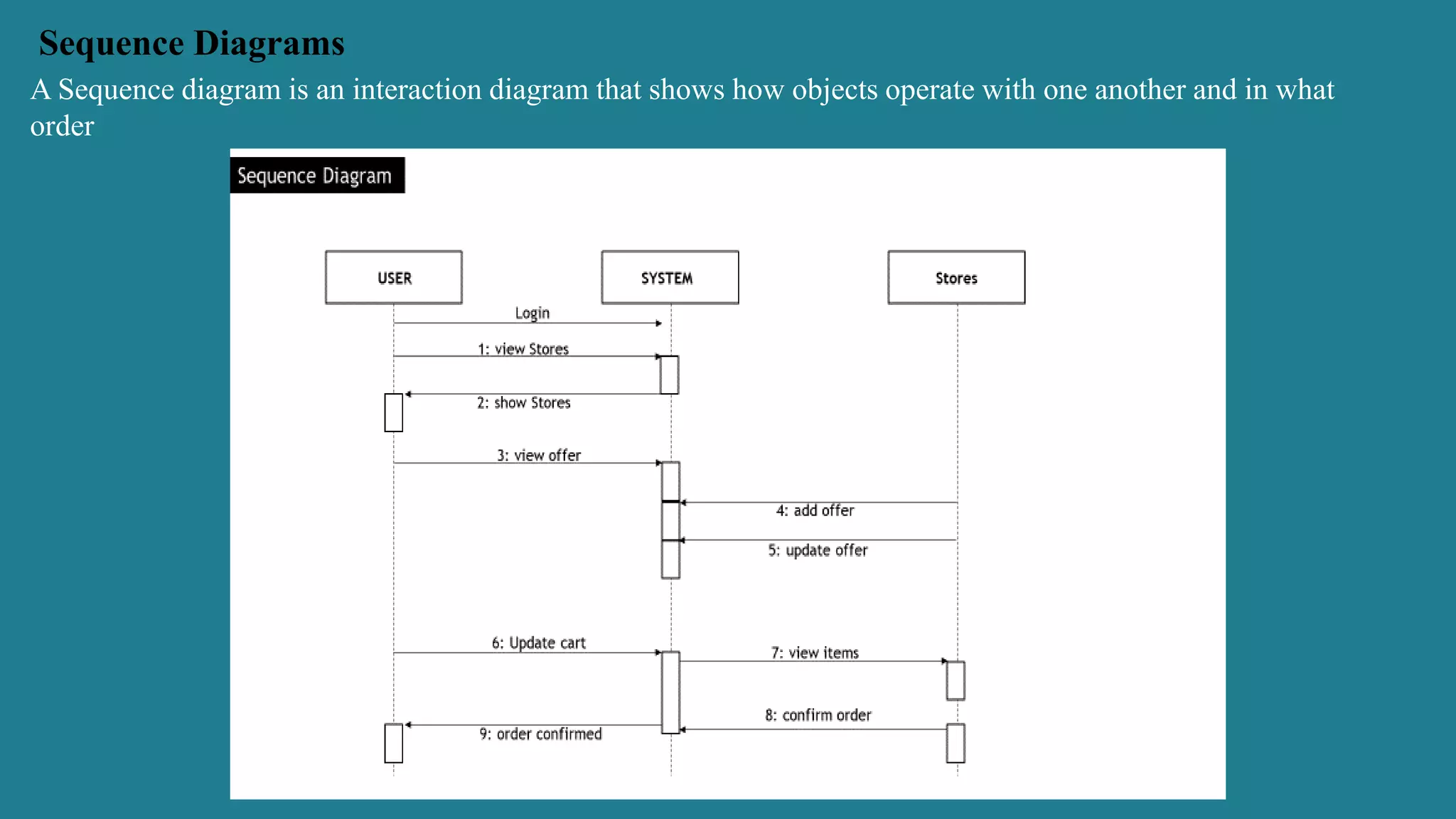Self checkout application presentation | PPTX
