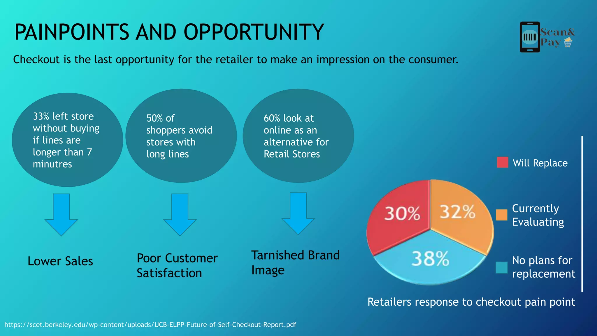 Self checkout application presentation | PPTX | Computer Software and ...