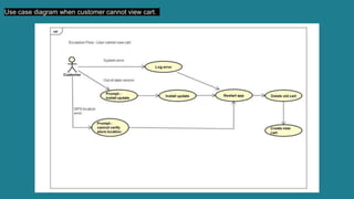 Self checkout application presentation | PPTX
