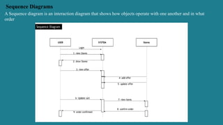 Self checkout application presentation | PPTX