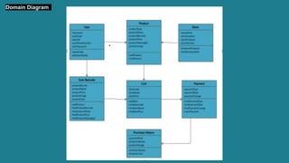 Self checkout application presentation | PPTX