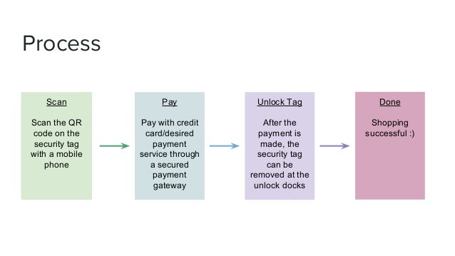Self checkout solution