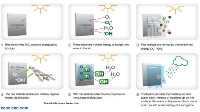 Self cleaning building- A Civil Engineering Innovation | PPT