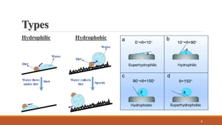 hydrophobic self cleaning coatings and their applications .pptx