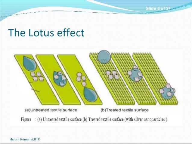 Self cleaning finishes on textiles..