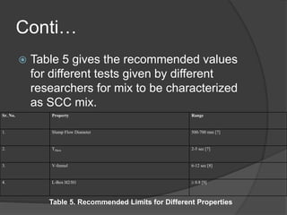 Self compacting concrete | PPTX