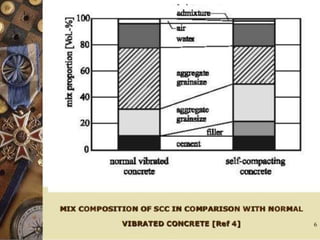 Seminar on Self Compacting Concrete SCC (special concrete) | PPTX