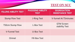 Self compaction concrete | PPT