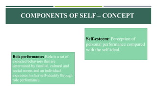 SELF CONCEPT-20.pdf,.bsc 2nd semester.in.com