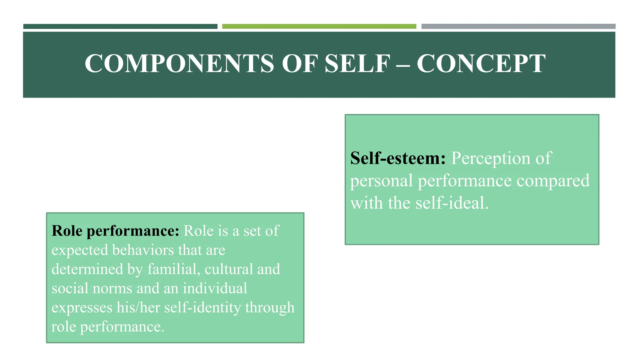 SELF CONCEPT-20.pdf.self concept ppt.com