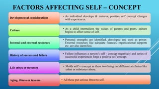 SELF CONCEPT-20.pdf.self concept ppt.com