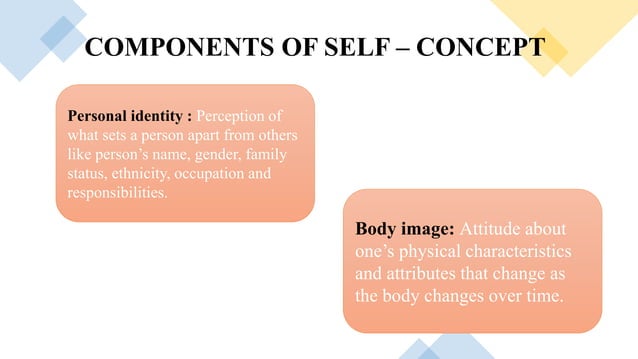 SELF CONCEPT-20.pdf.self concept ppt.com