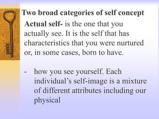self concept.ppt