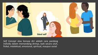 SELF CONCEPT.pptx