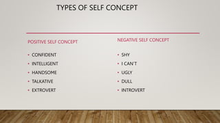 self concept.pptx
