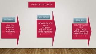 self concept.pptx