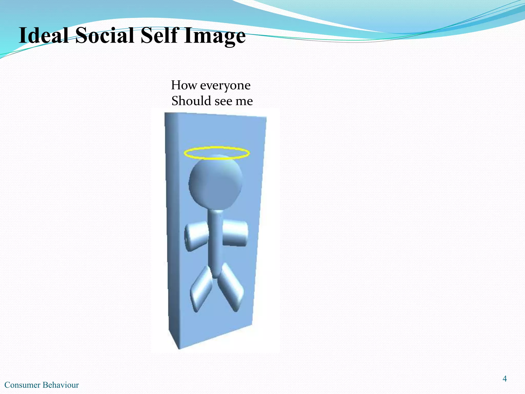 Self Concept - Consumer Behavior | PPTX