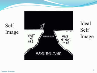 Self Concept - Consumer Behavior | PPTX