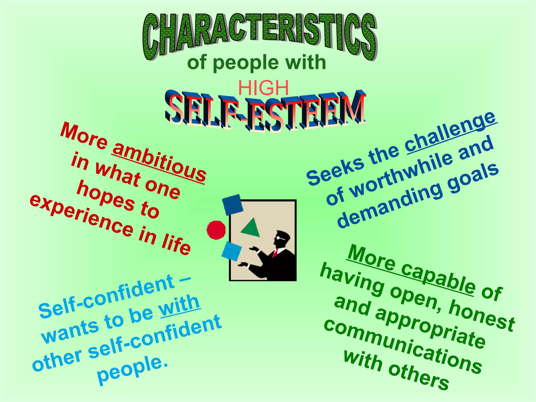 Self concept and self esteem | PPT