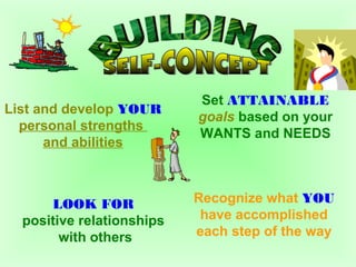 Self concept and self esteem | PPT