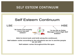 Self concept and self esteem | PPTX