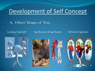 Self concept in ipc by Ameer Khan | PPT
