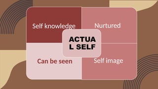 SELF CONCEPT & PERSONA EFFECTIVENESS.pptx