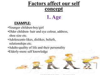 self concept s.pptx