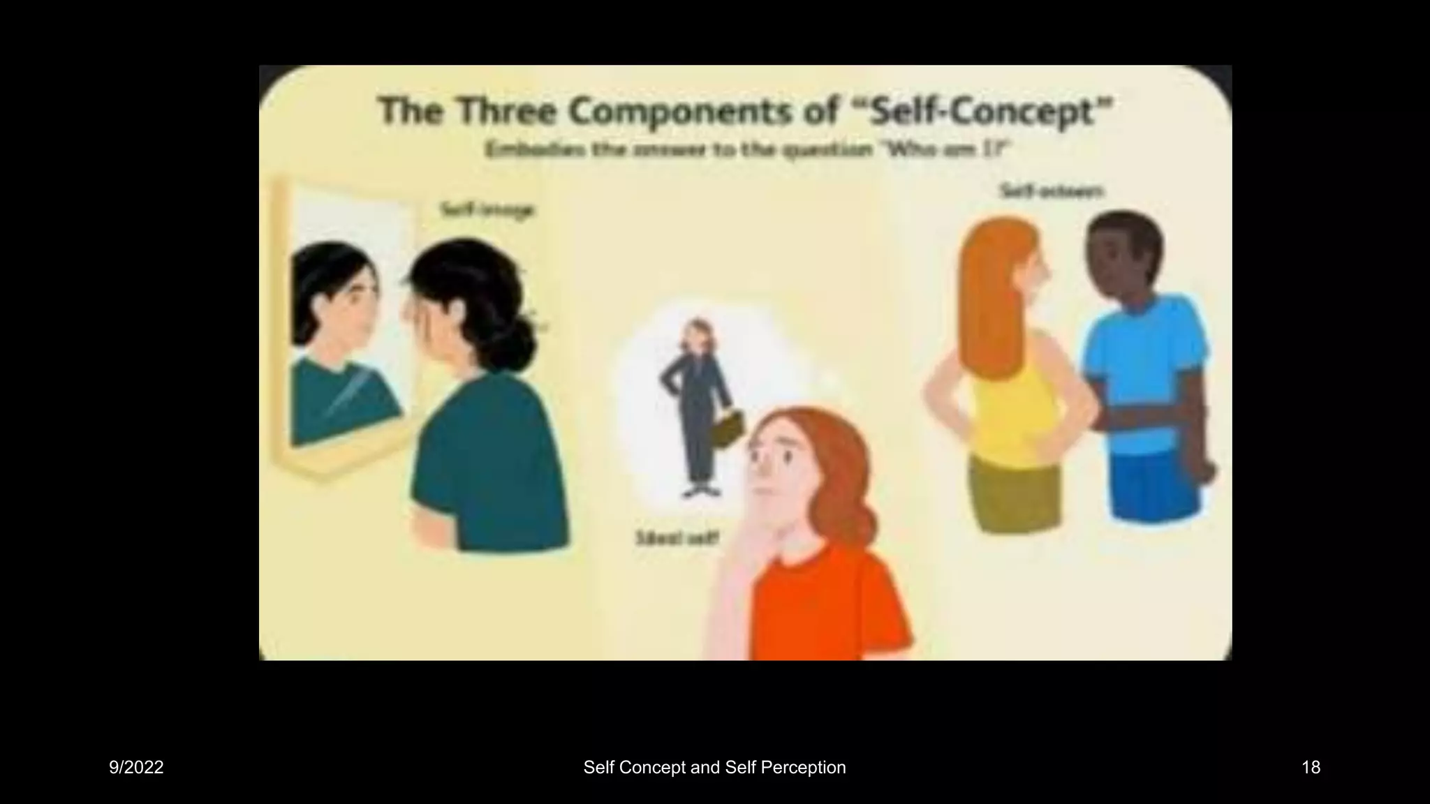Self Concept & Self Perception.pptx