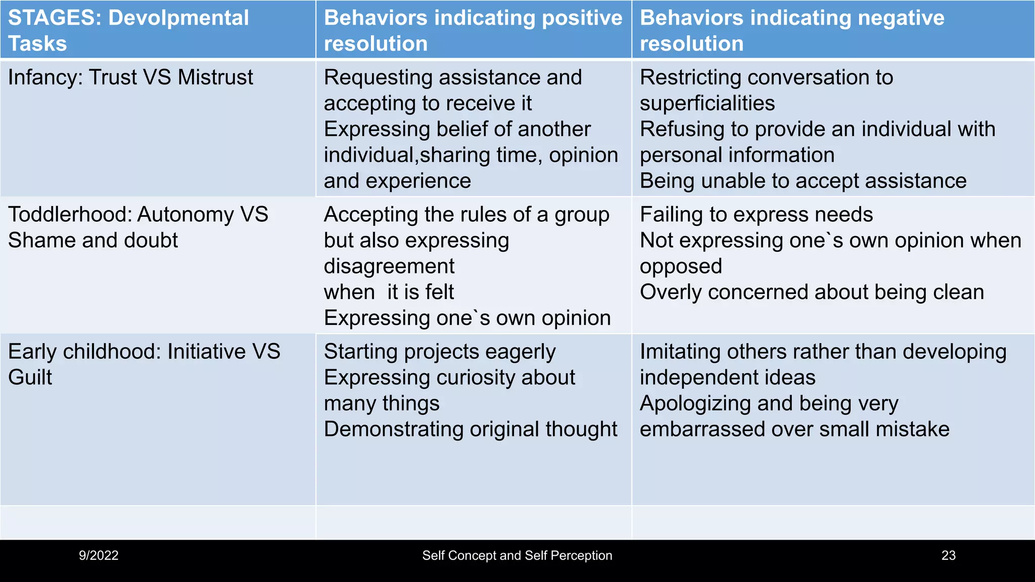 Self Concept & Self Perception.pptx