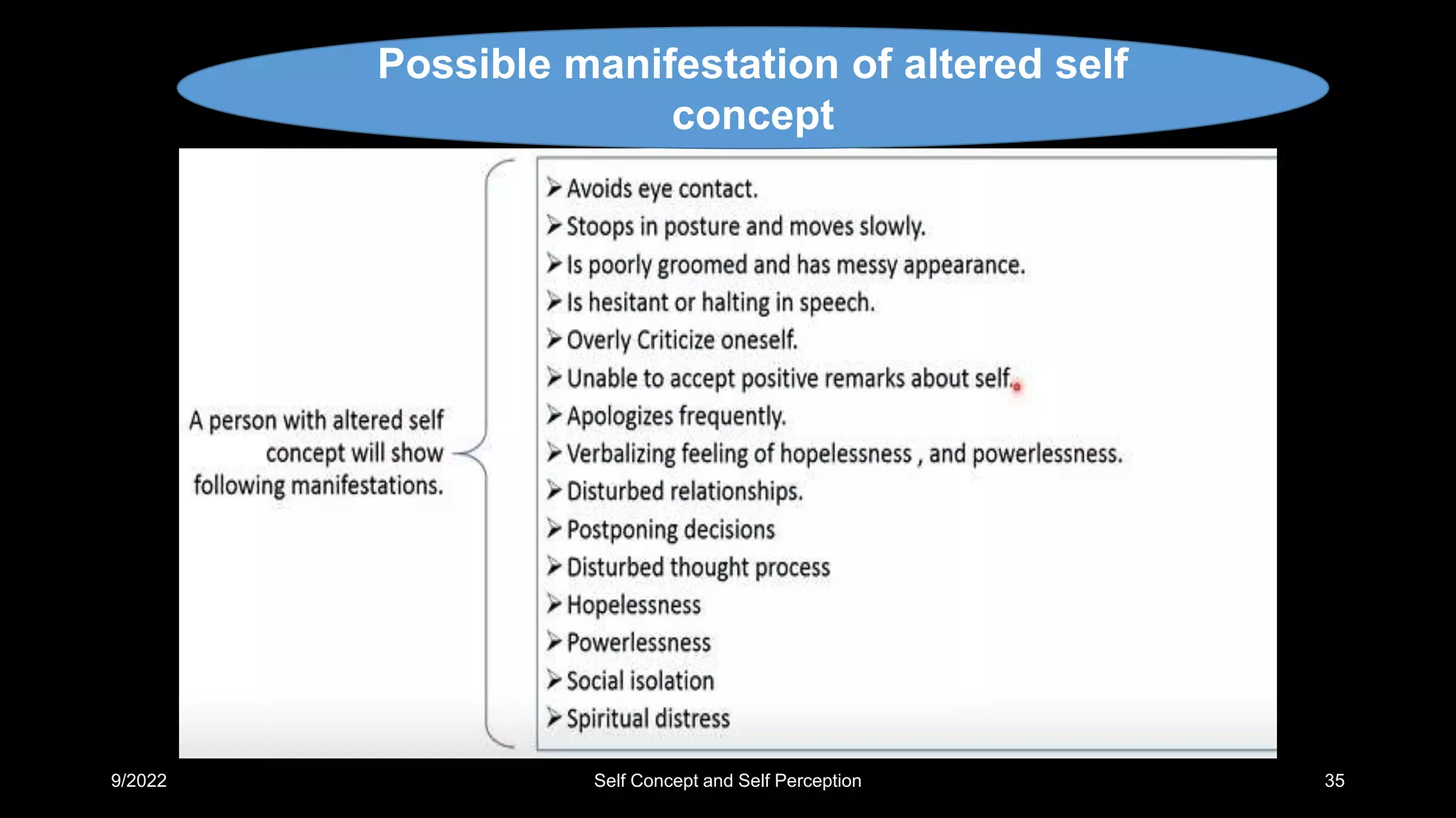 Self Concept & Self Perception.pptx