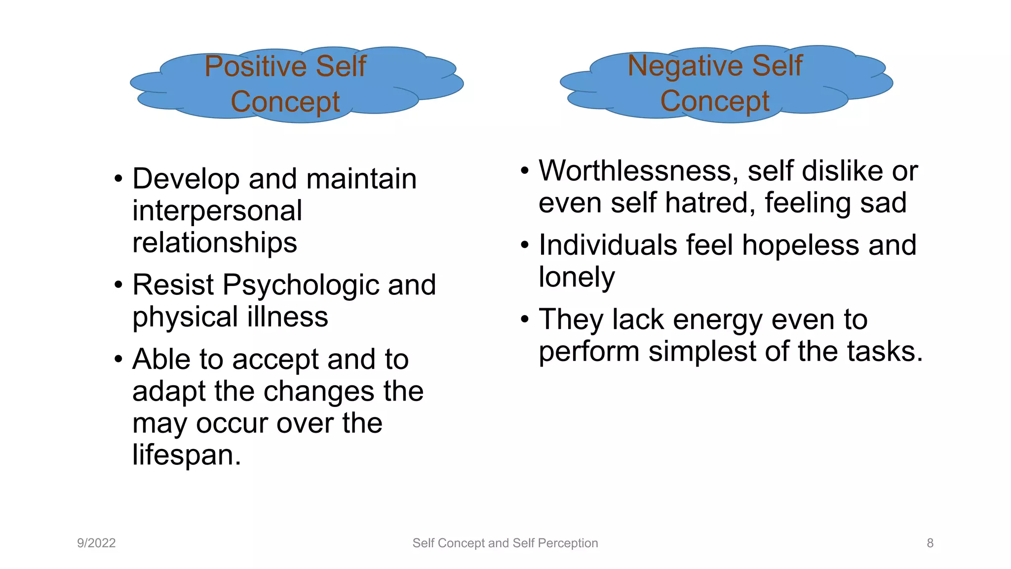Self Concept & Self Perception.pptx